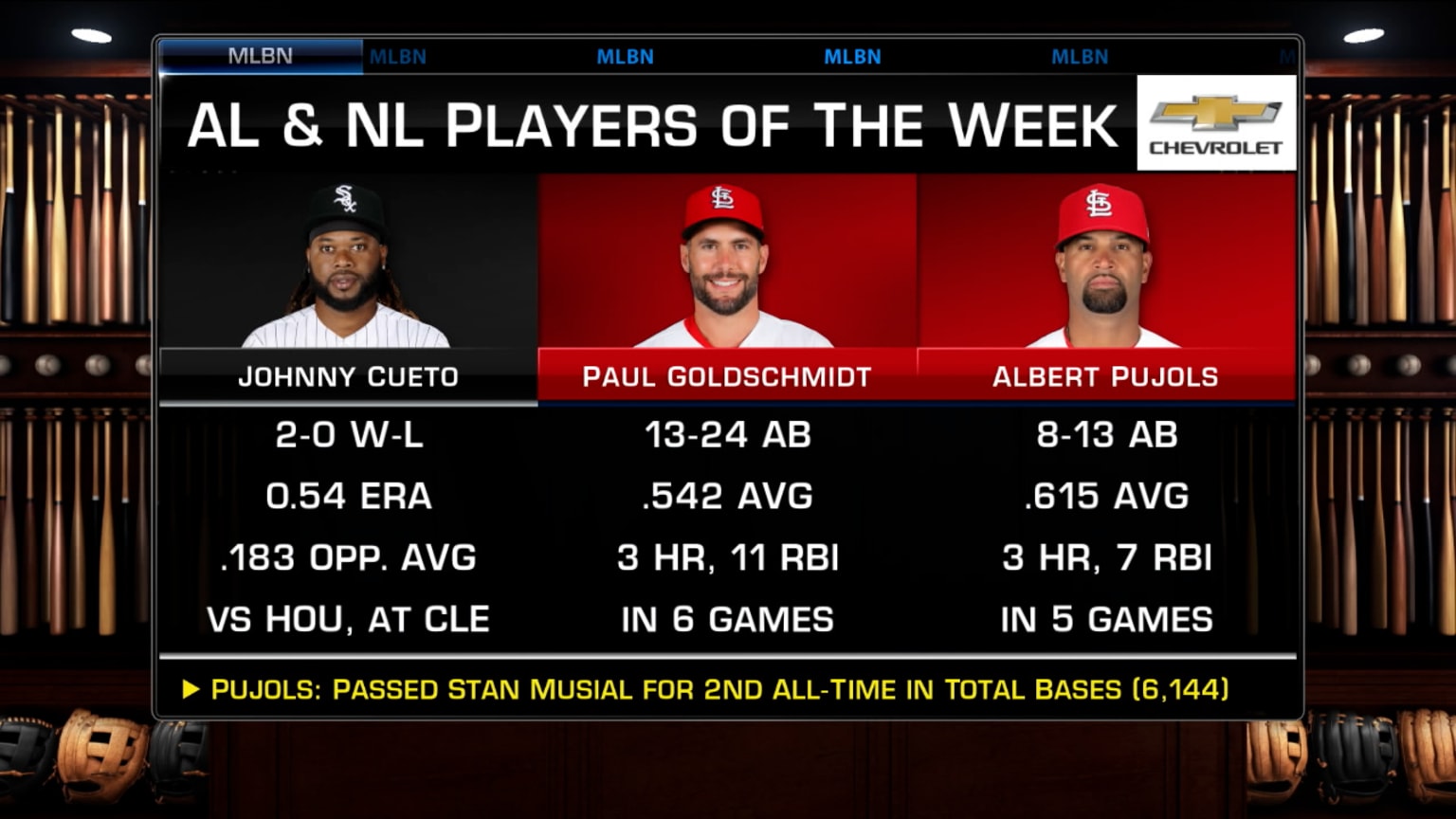 AL and NL Players of the Week on Off Base | 08/22/2022 | MLB.com