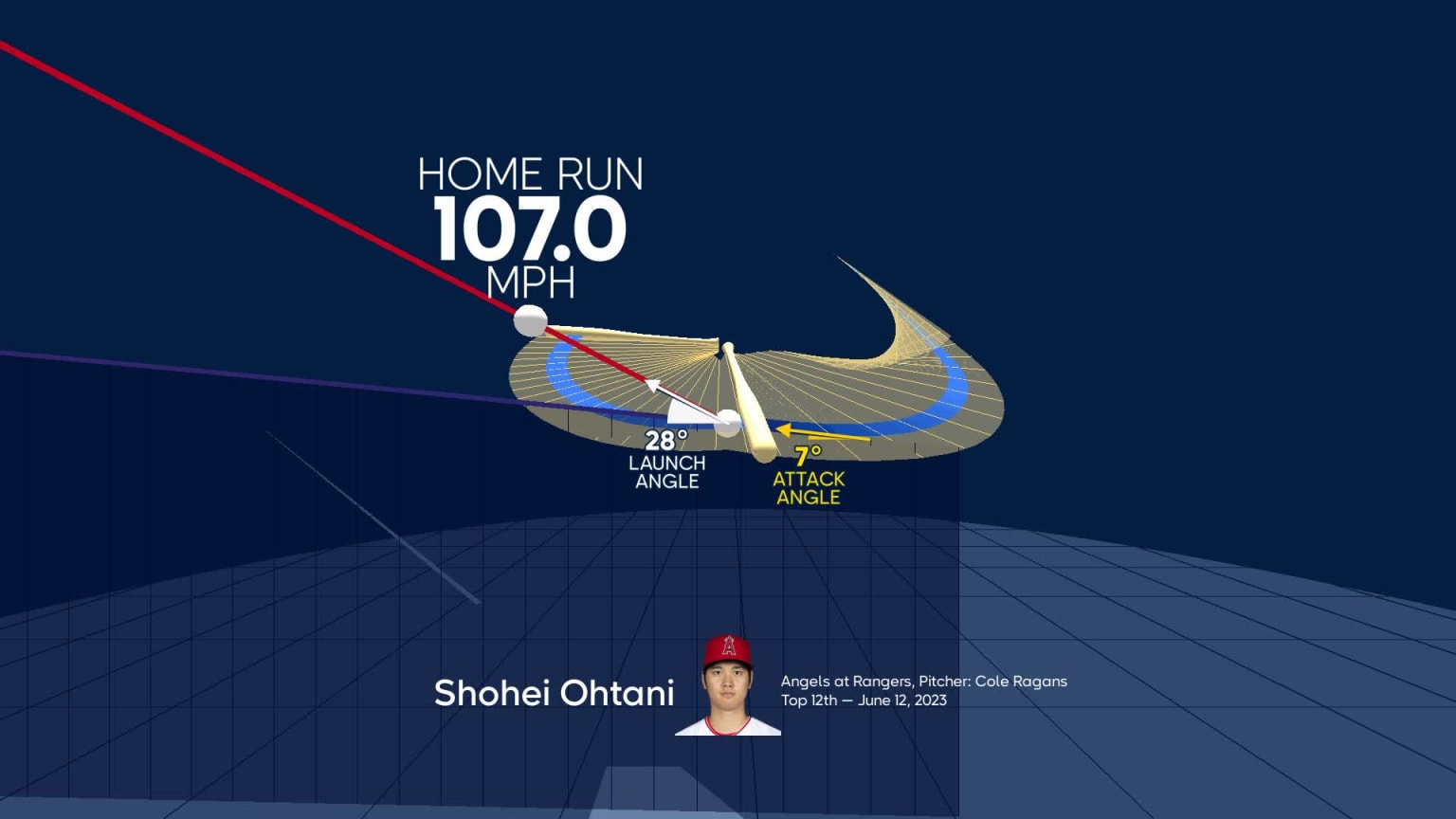 Visualizing Shohei Ohtani's swing using bat tracking technology | 06/12 ...