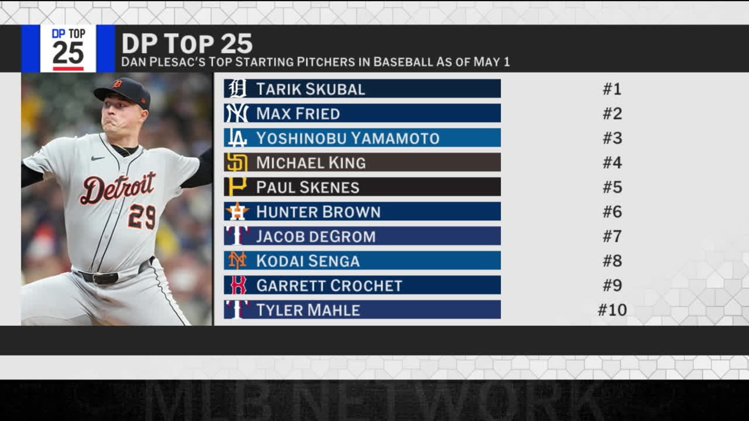 Dan Plesac breaks down current best starting pitchers | 06/03/2025 ...