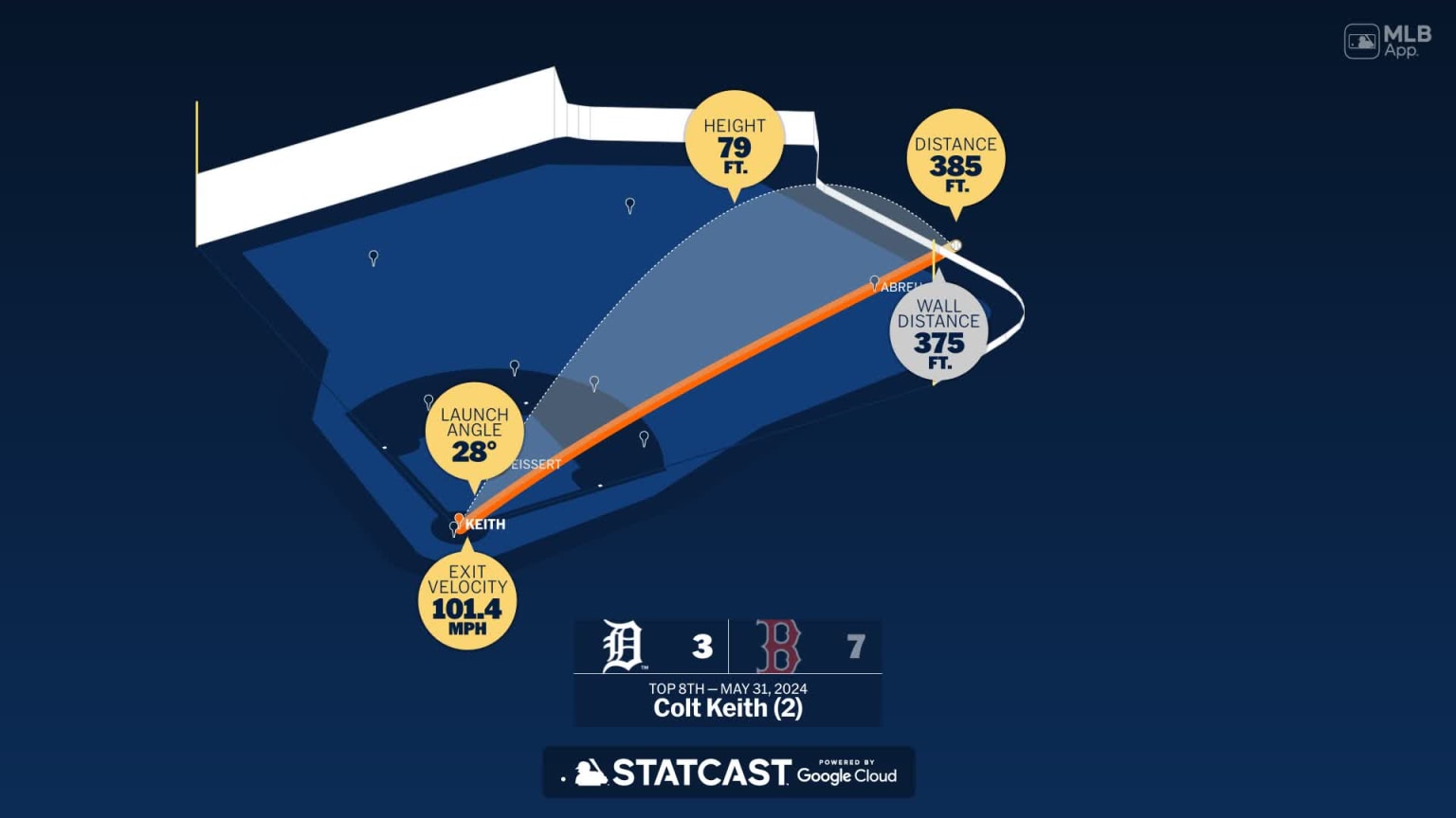 Measuring the stats on Colt Keith's home run | 05/31/2024 | Detroit Tigers