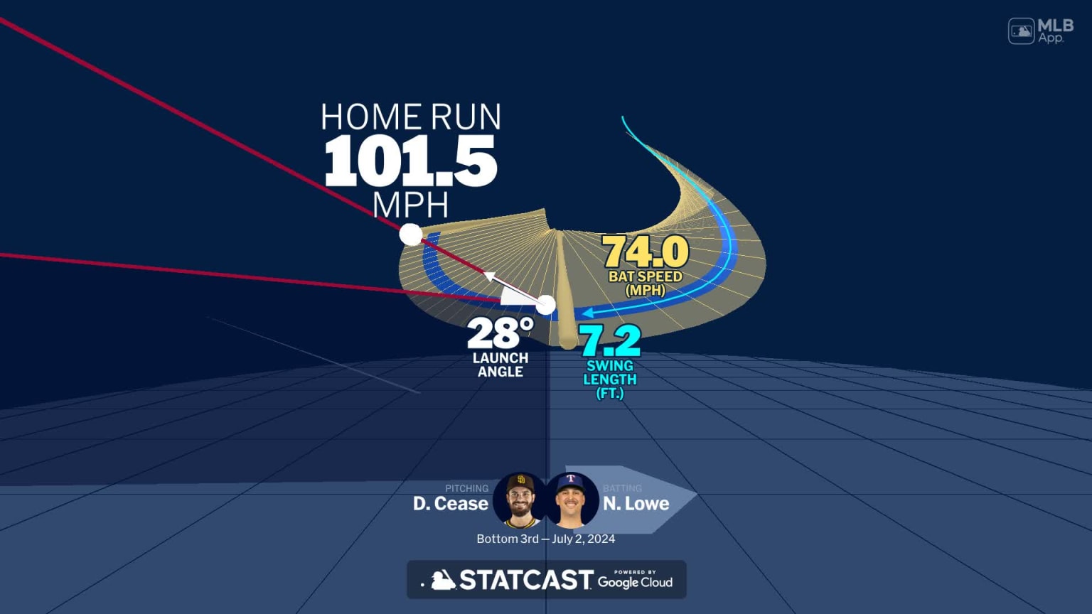 Visualizing Nathaniel Lowe's swing using bat tracking technology | 07 ...