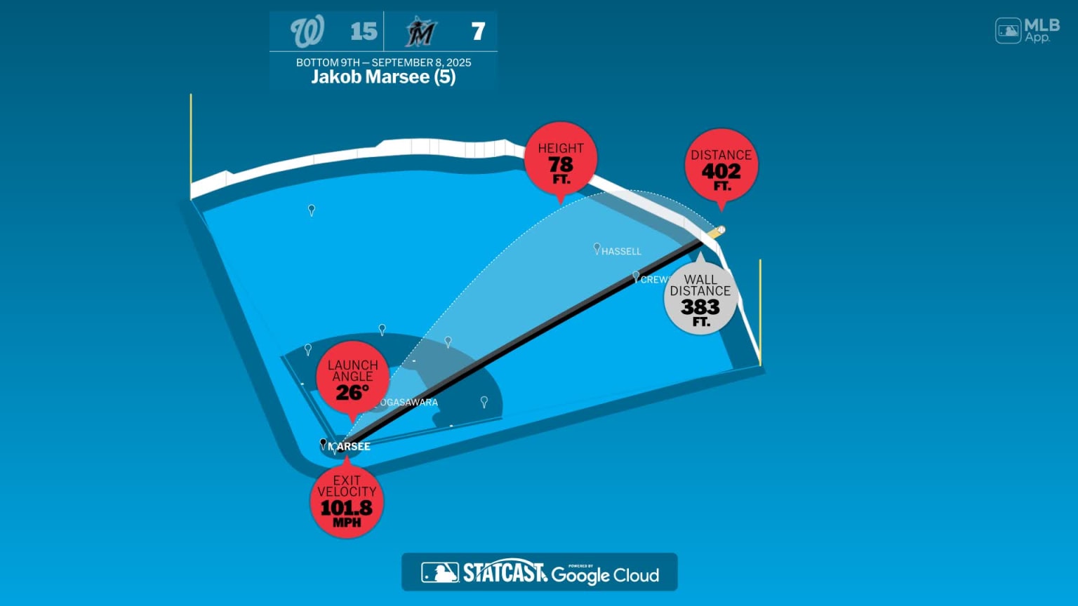 Breaking down Jakob Marsee's home run | 09/08/2025 | MLB.com