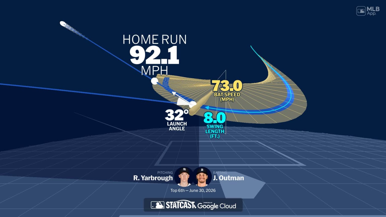 Visualizing James Outman's swing using bat tracking technology | 06/30 ...