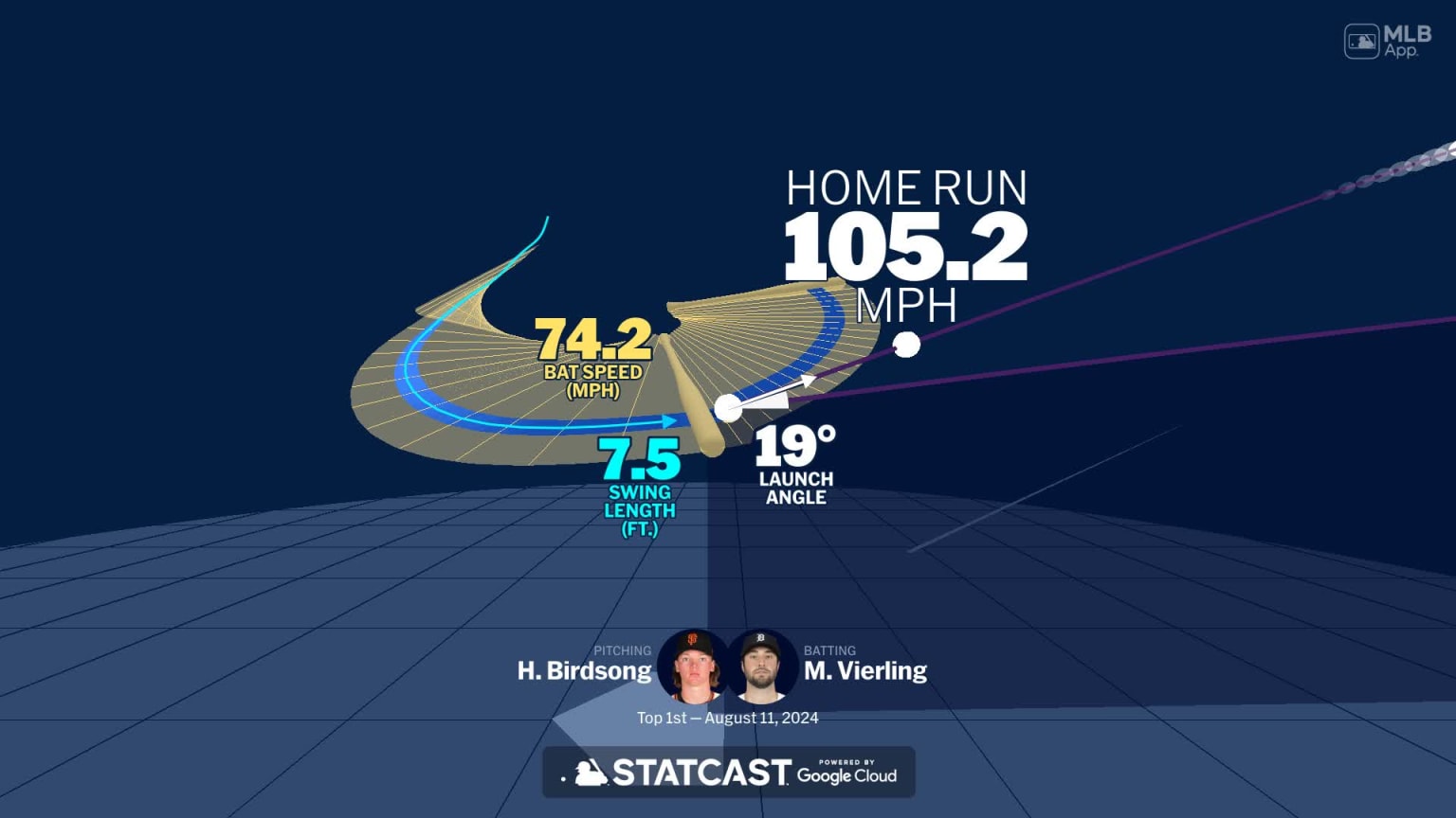 A deep dive into Matt Vierling's home run | 08/11/2024 | Detroit Tigers