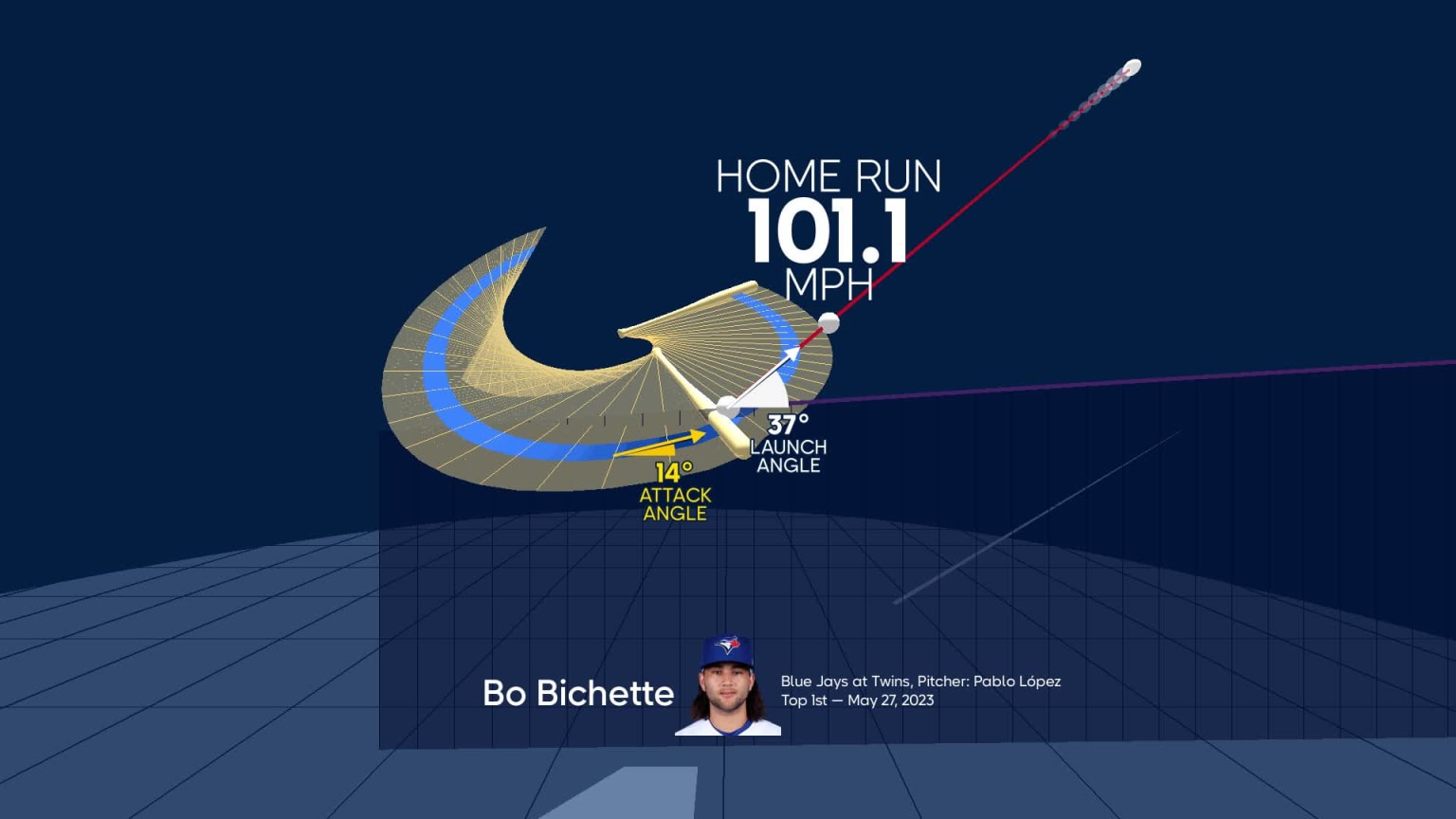 Visualizing Bo Bichette's swing using bat tracking technology | 05/27 ... Visualizing Bo Bichette's swing using bat tracking technology | 05/27 ...
