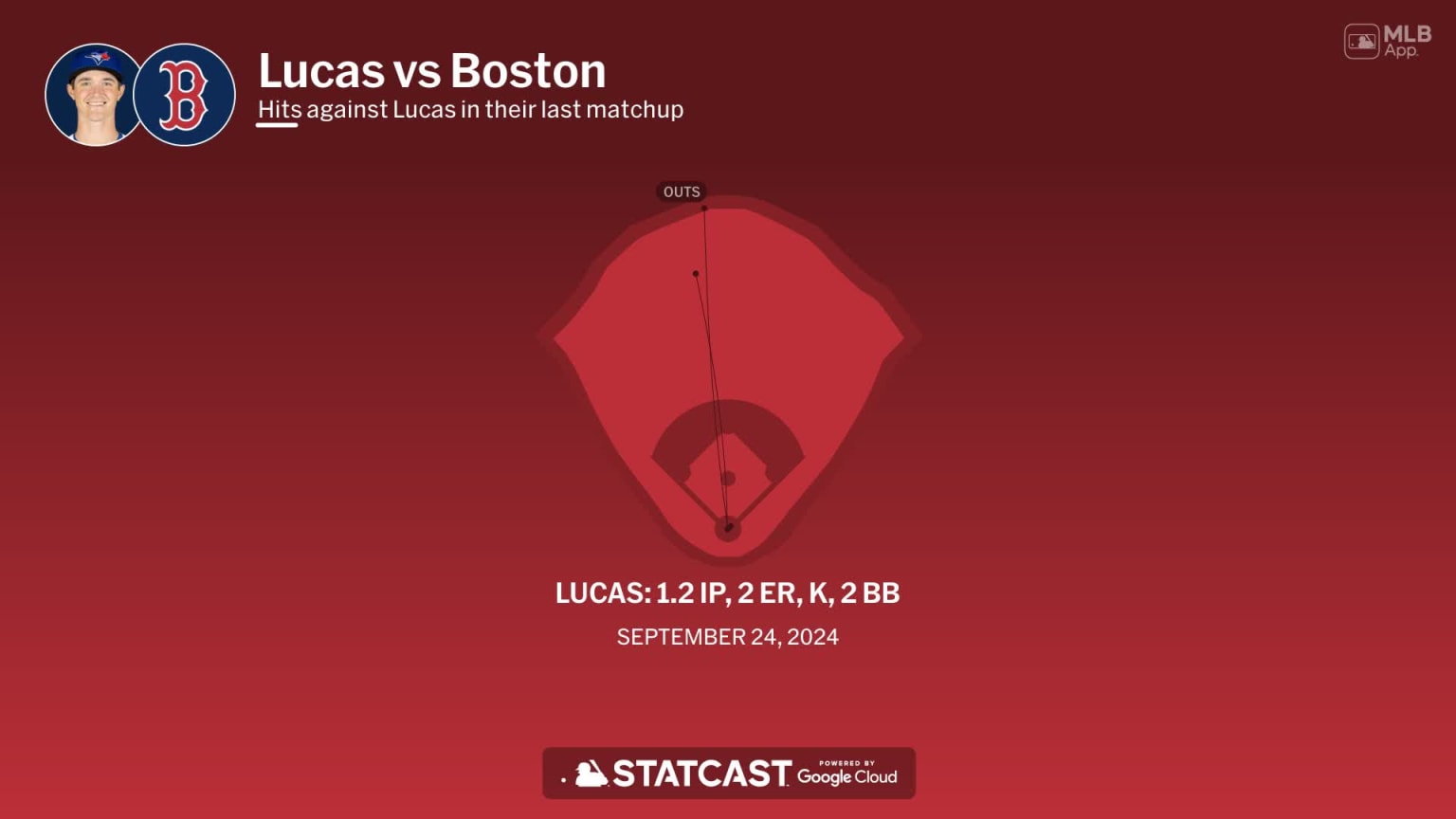 Easton Lucas against the Red Sox | 04/08/2025 | Toronto Blue Jays