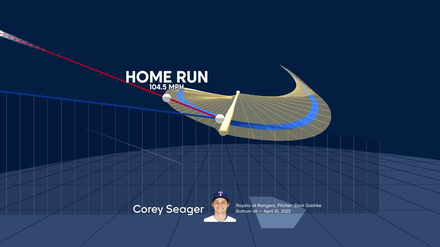 Los datos detrás del swing de Corey Seager | 10/04/2023 | Los Rangers ...