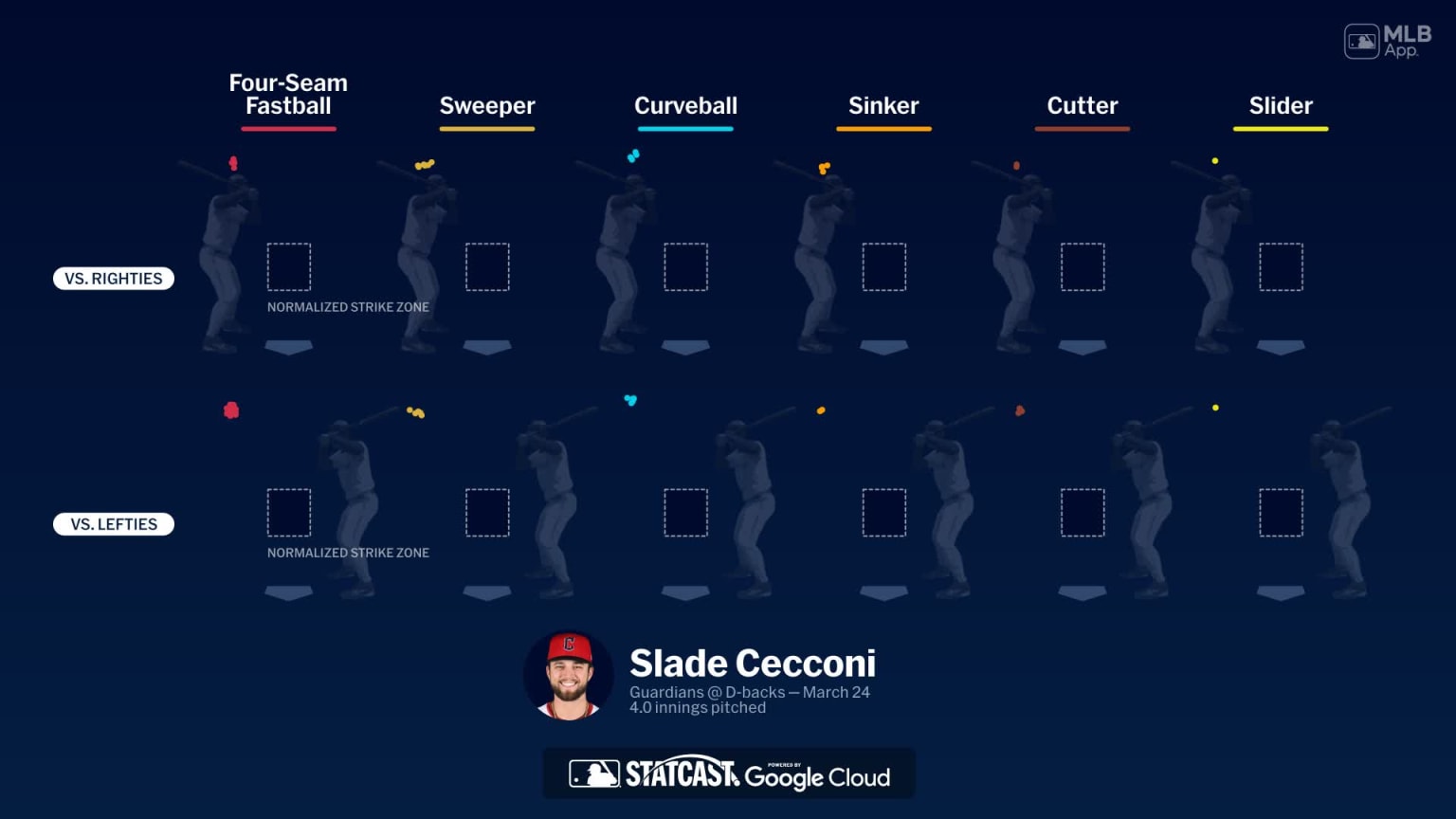 Analizando los envíos de Slade Cecconi | 23/03/2026 | Los Guardians de ...