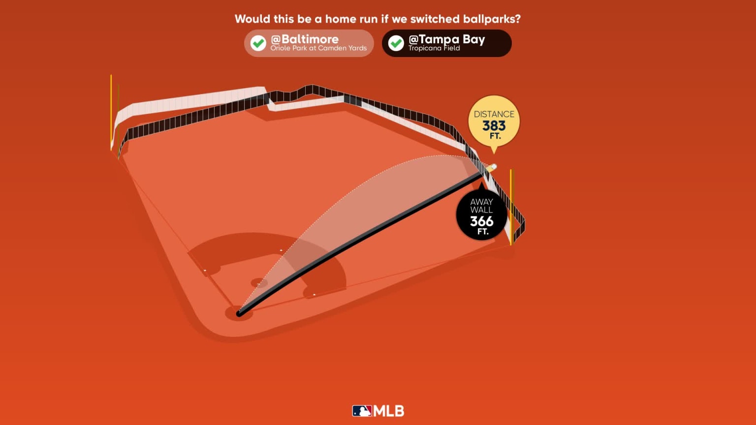 The distance behind Gunnar Henderson's home run | 09/14/2023 | Baltimore Orioles