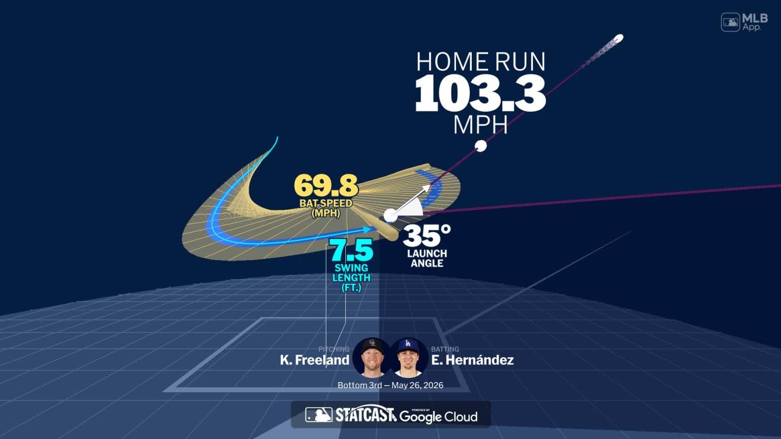 Analyzing Enrique Hernández's home run through bat tracking | 26/05 ...