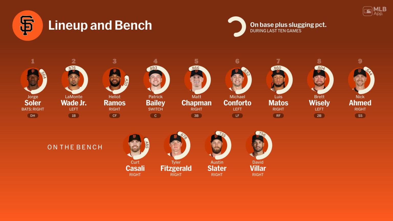 Banco de SF vs. LAD | 29/06/2024 | Lasmayores.com