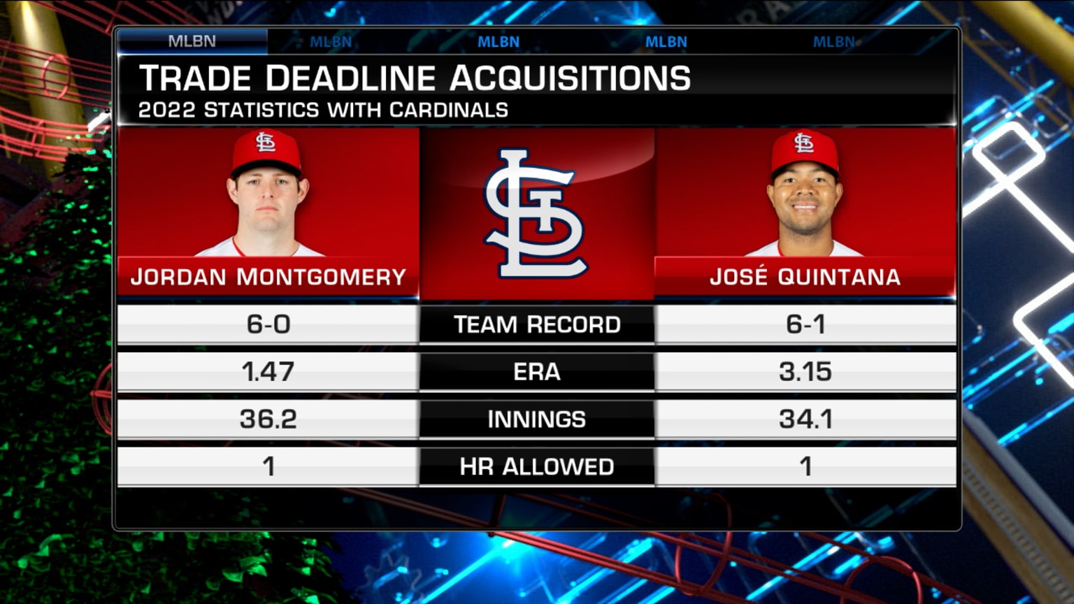 MLB Now's 'Gut Reaction' on Red Sox, Cardinals | 09/07/2022 | New York Mets