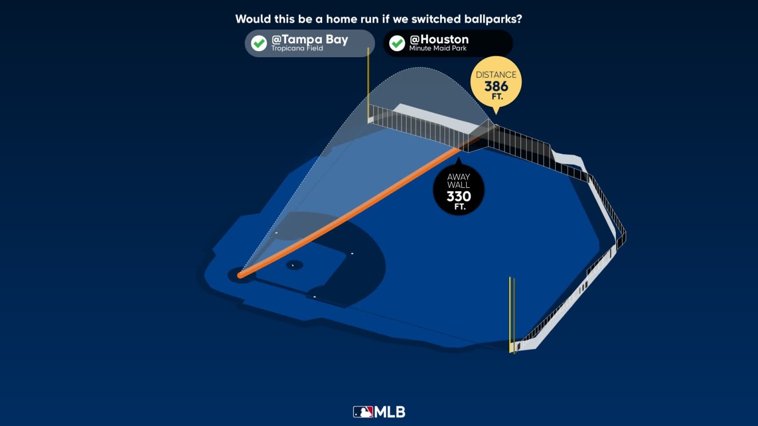Measuring the stats on Alex Bregman's home run | 04/24/2023 | Houston ...