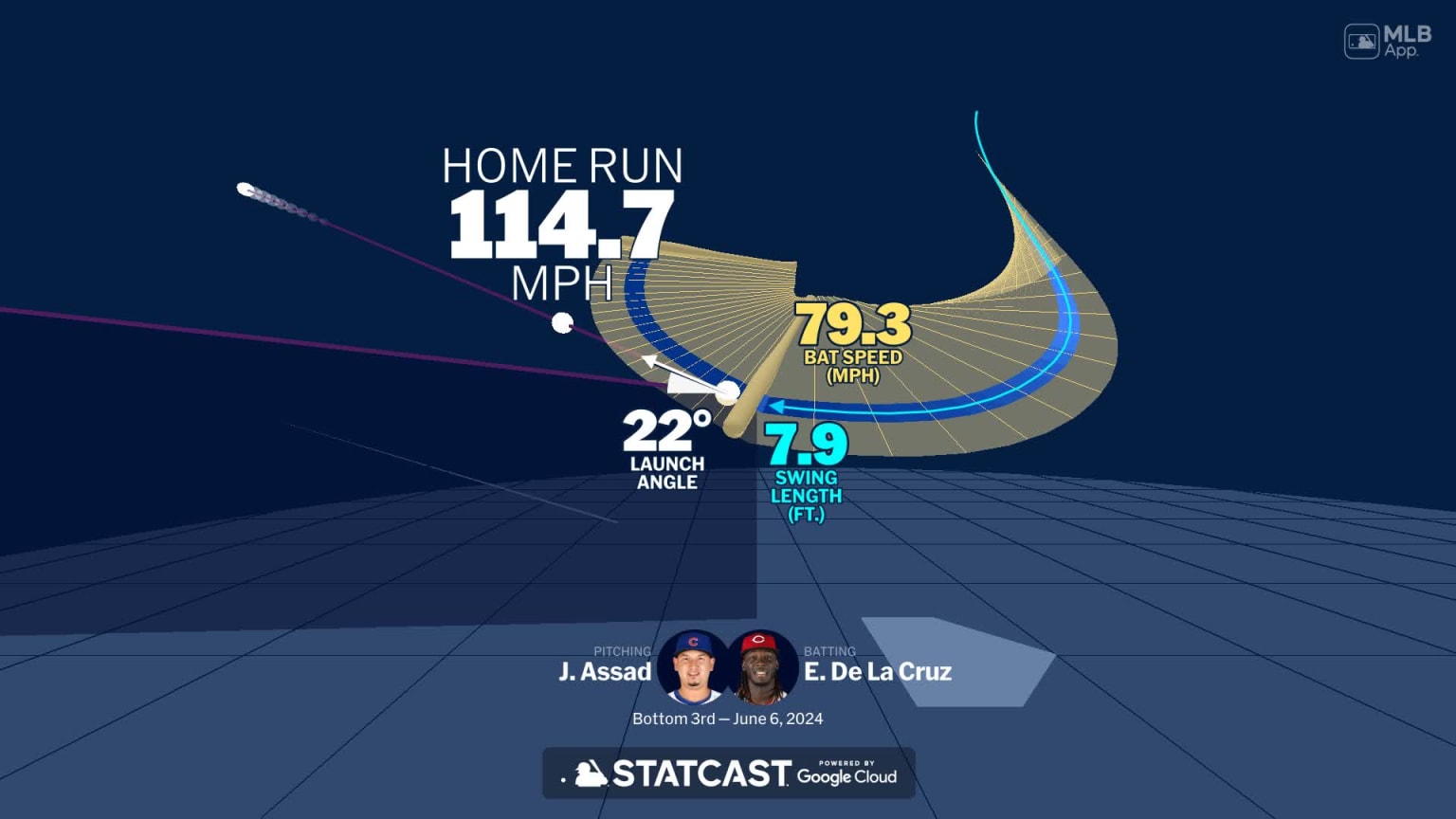 A deep dive into Elly De La Cruz's home run | 06/06/2024 | MLB.com