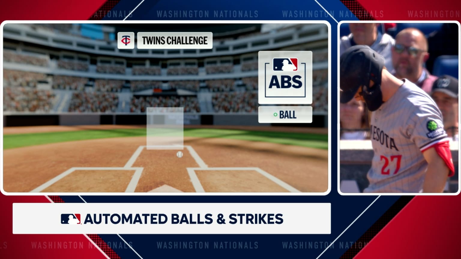 Strike 2 call overturned after ABS challenge | 05/07/2026 | Minnesota Twins