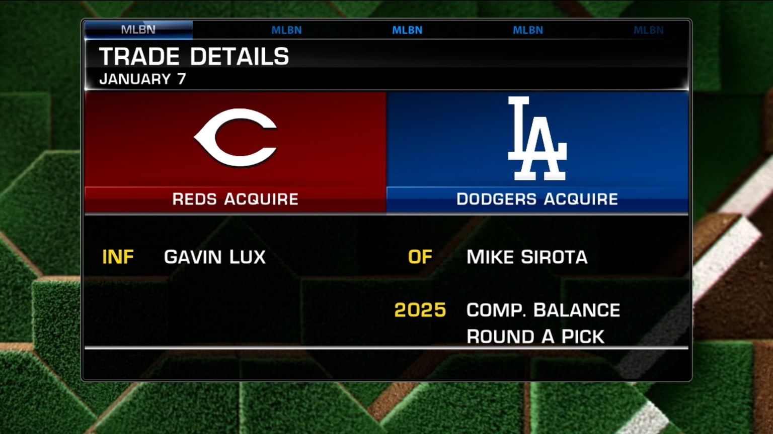 Looking at questionable moves made this offseason | 01/14/2025 | MLB.com