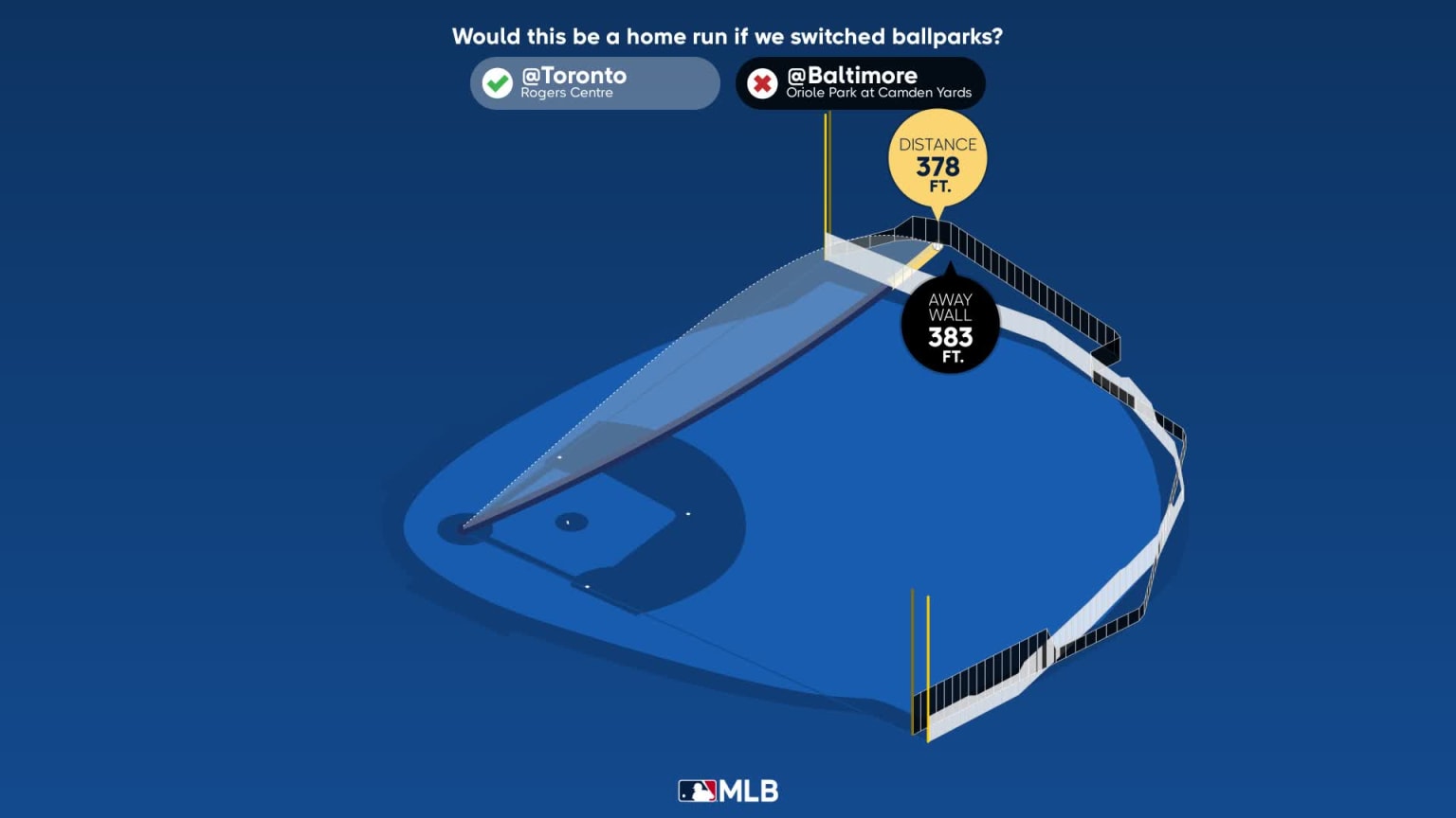 Measuring the stats on Danny Jansen's home run | 05/20/2023 | Toronto ...
