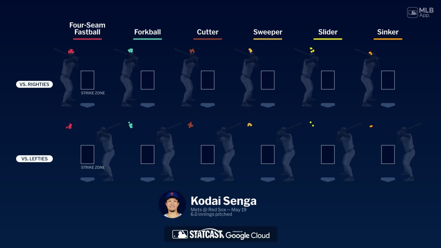 Breaking down Kodai Senga's pitches | 05/19/2025 | New York Mets