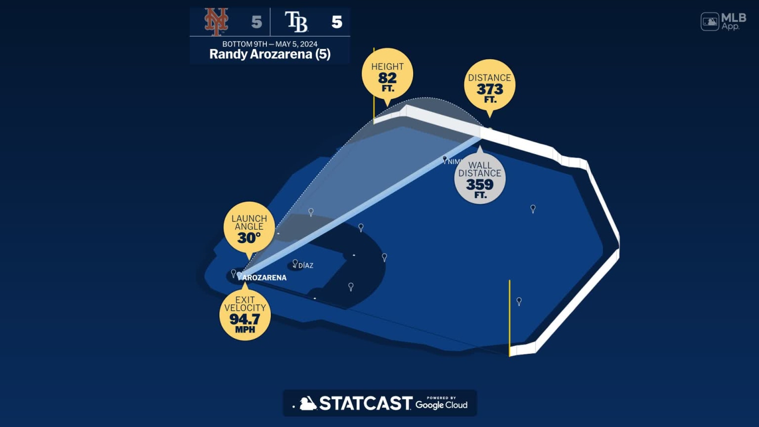Randy Arozarena: Home Run Statcast Analysis | 05/05/2024 | Tampa Bay Rays
