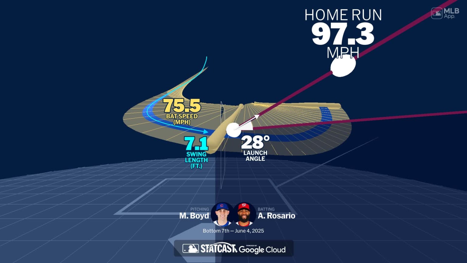 Visualizing Amed Rosario's swing using bat tracking technology | 06/04 ...