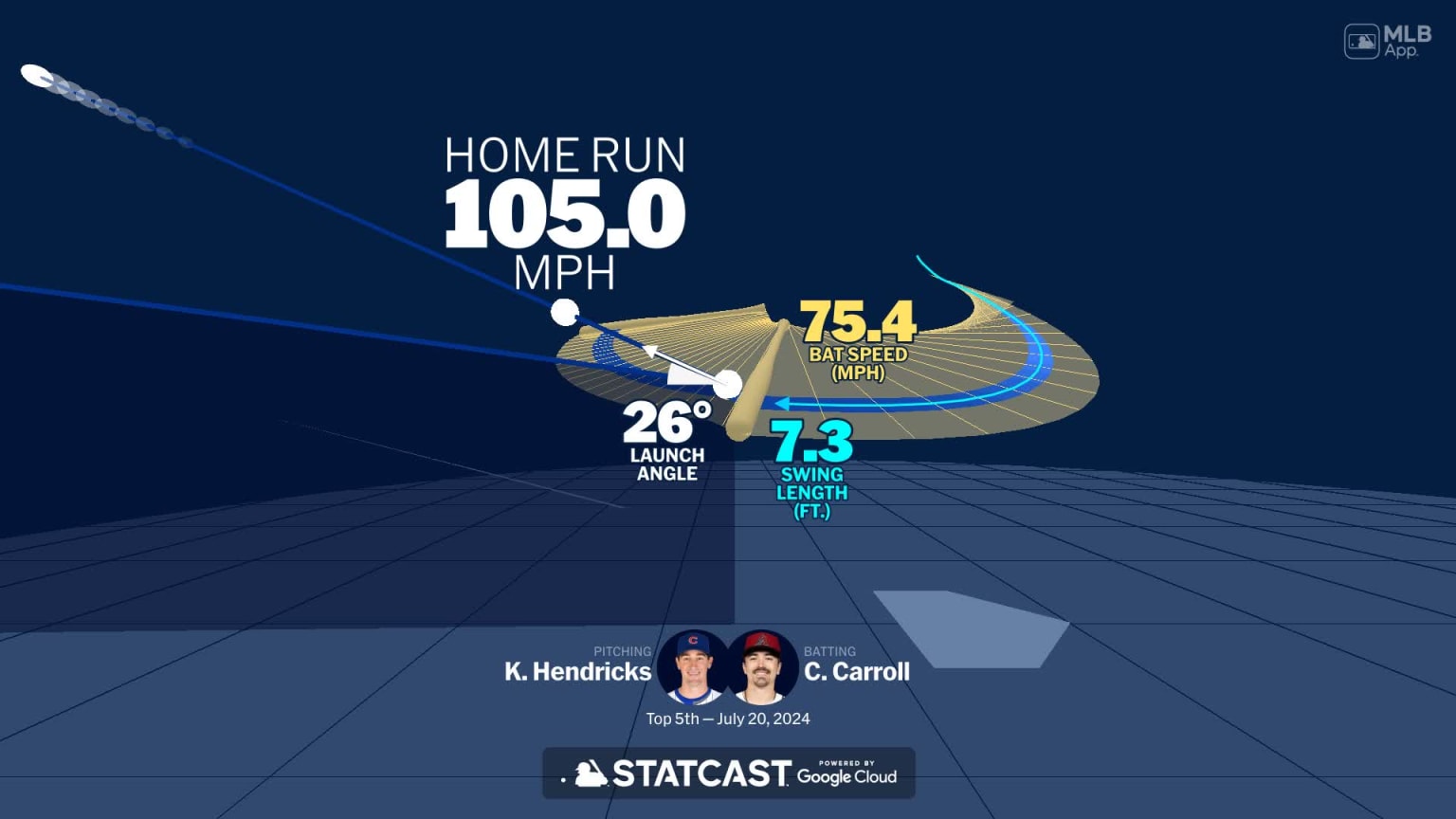 An animated look at Corbin Carroll's home run | 07/20/2024 | Arizona ...