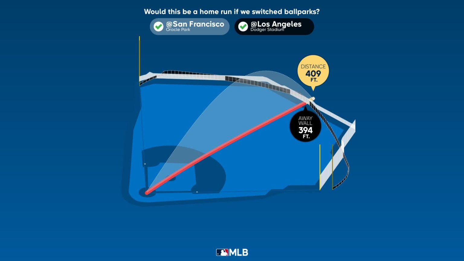 Measuring the stats on Will Smith's home run | 09/29/2023 | Los Angeles ...