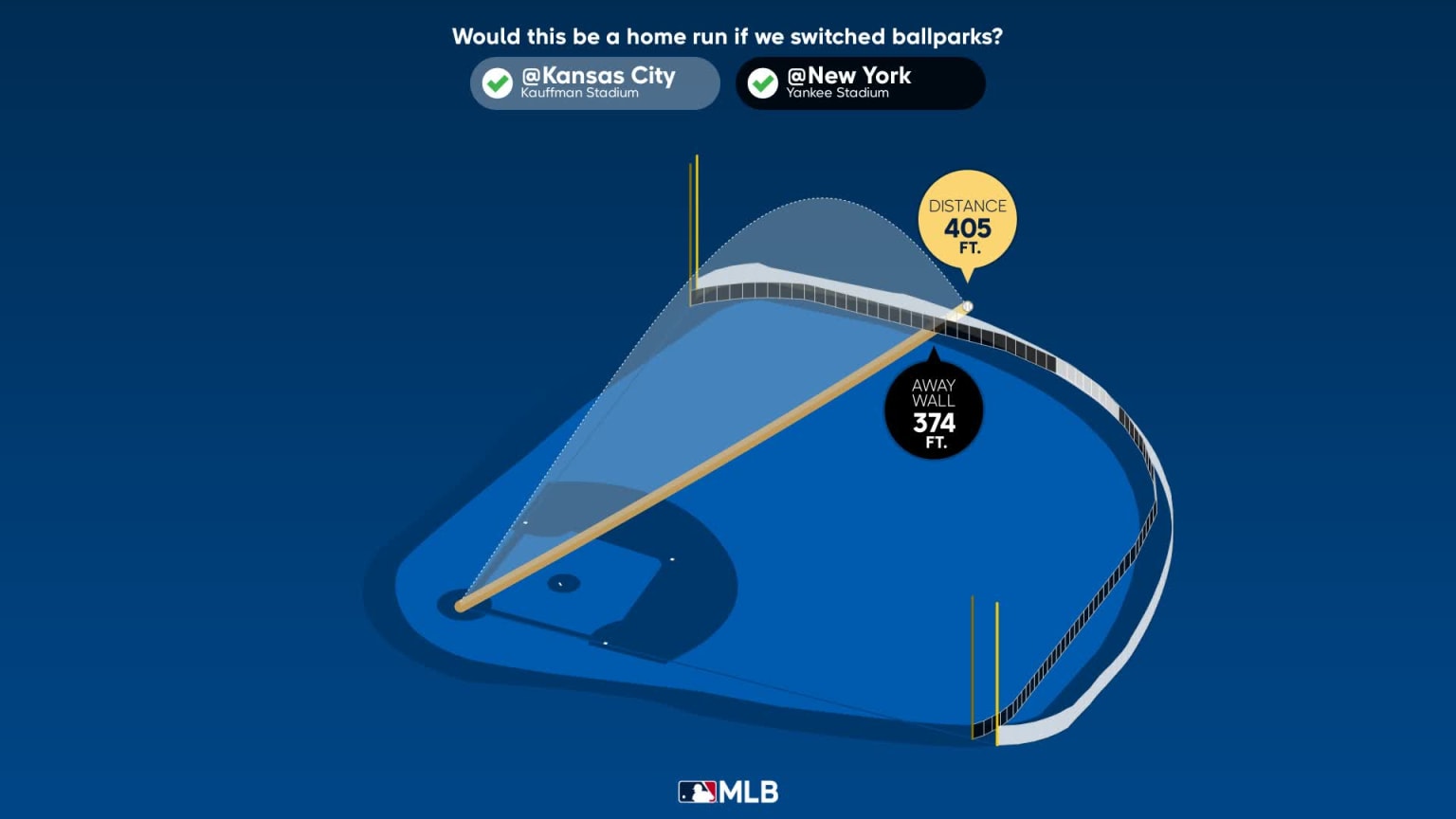 Measuring the stats on Edward Olivares' home run | 10/01/2023 | Kansas ...