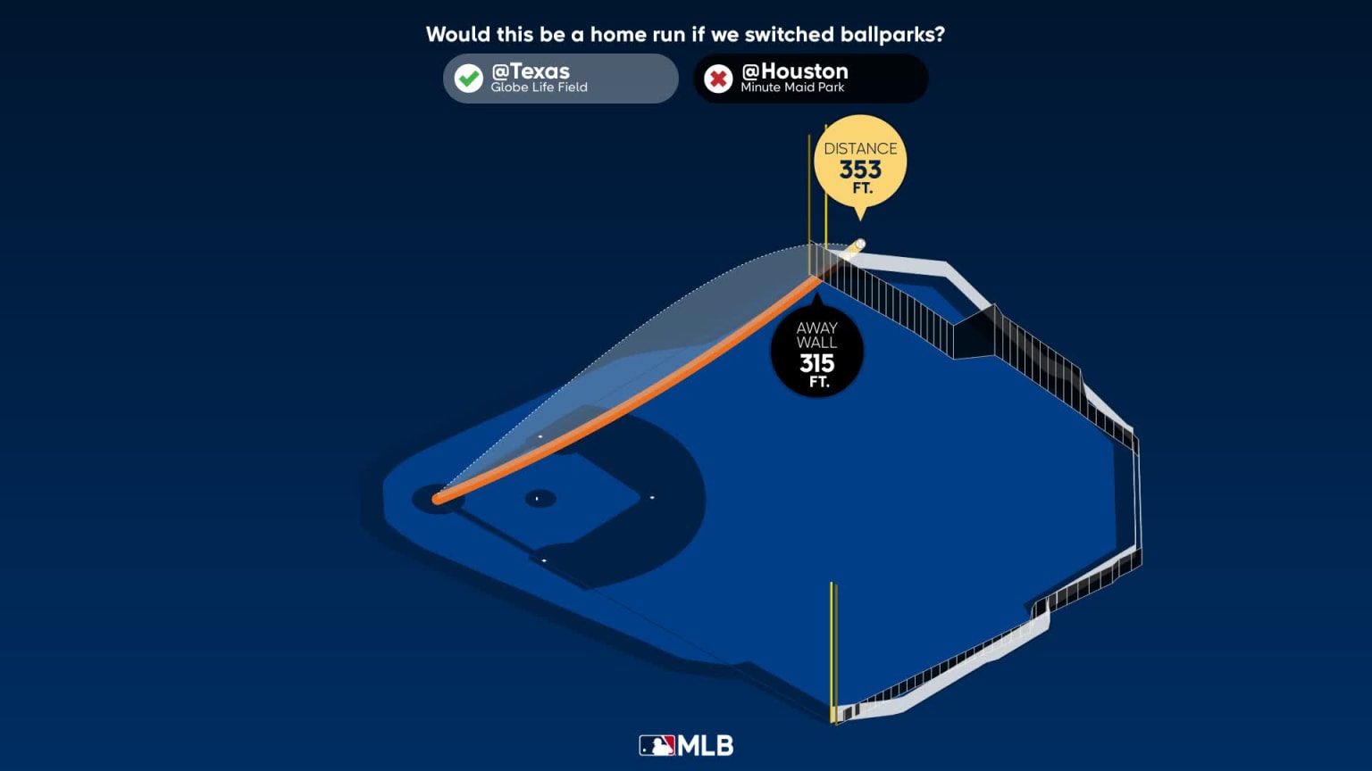 José Abreu: Home Run Statcast Analysis | 09/06/2023 | MLB.com