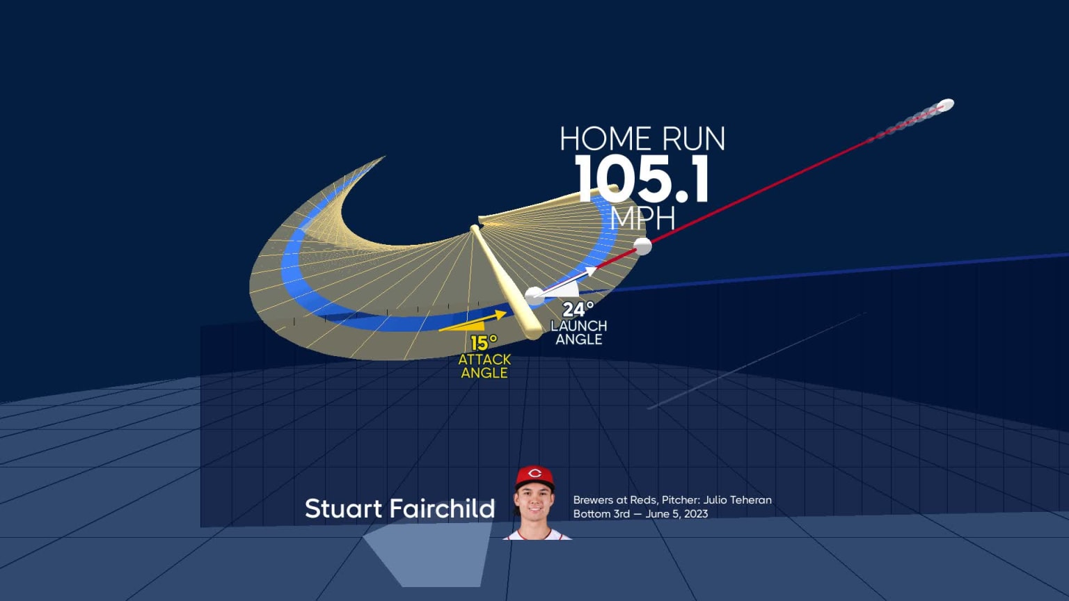 Analyzing Stuart Fairchild's home run through bat tracking | 06/05/2023 ...
