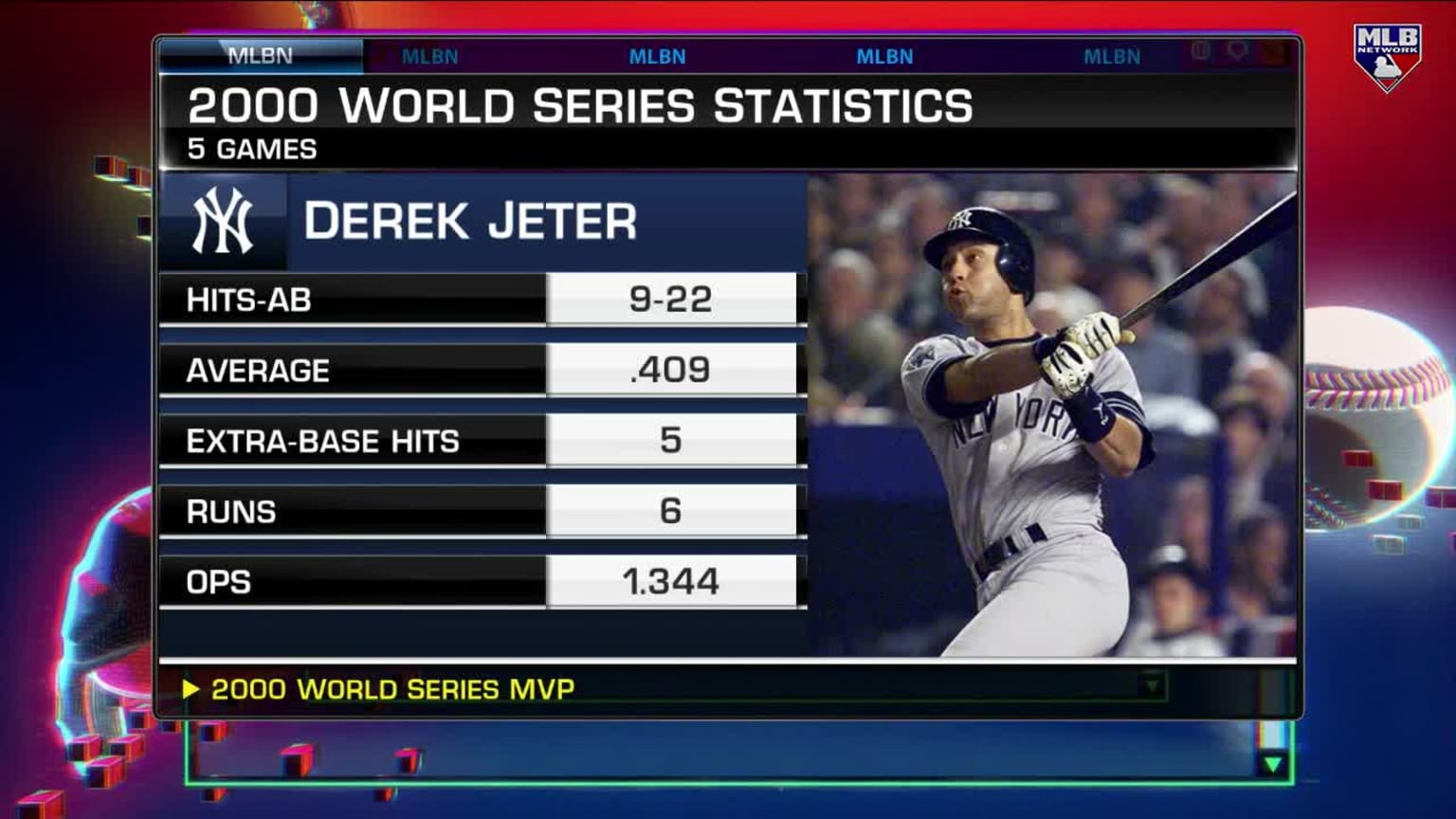 Hot Stove remembers Derek Jeter's 2000 WS MVP | 02/09/2023 | Seattle Mariners