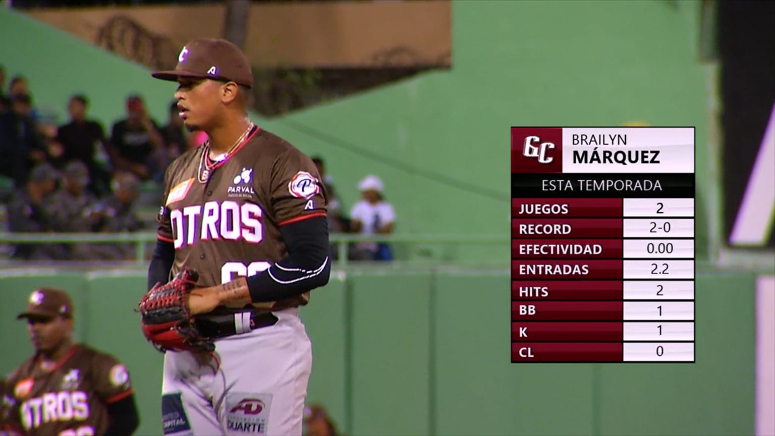 Brailyn Márquez poncha a 3 en gran relevo | 11/12/2023 | Los Astros de ...
