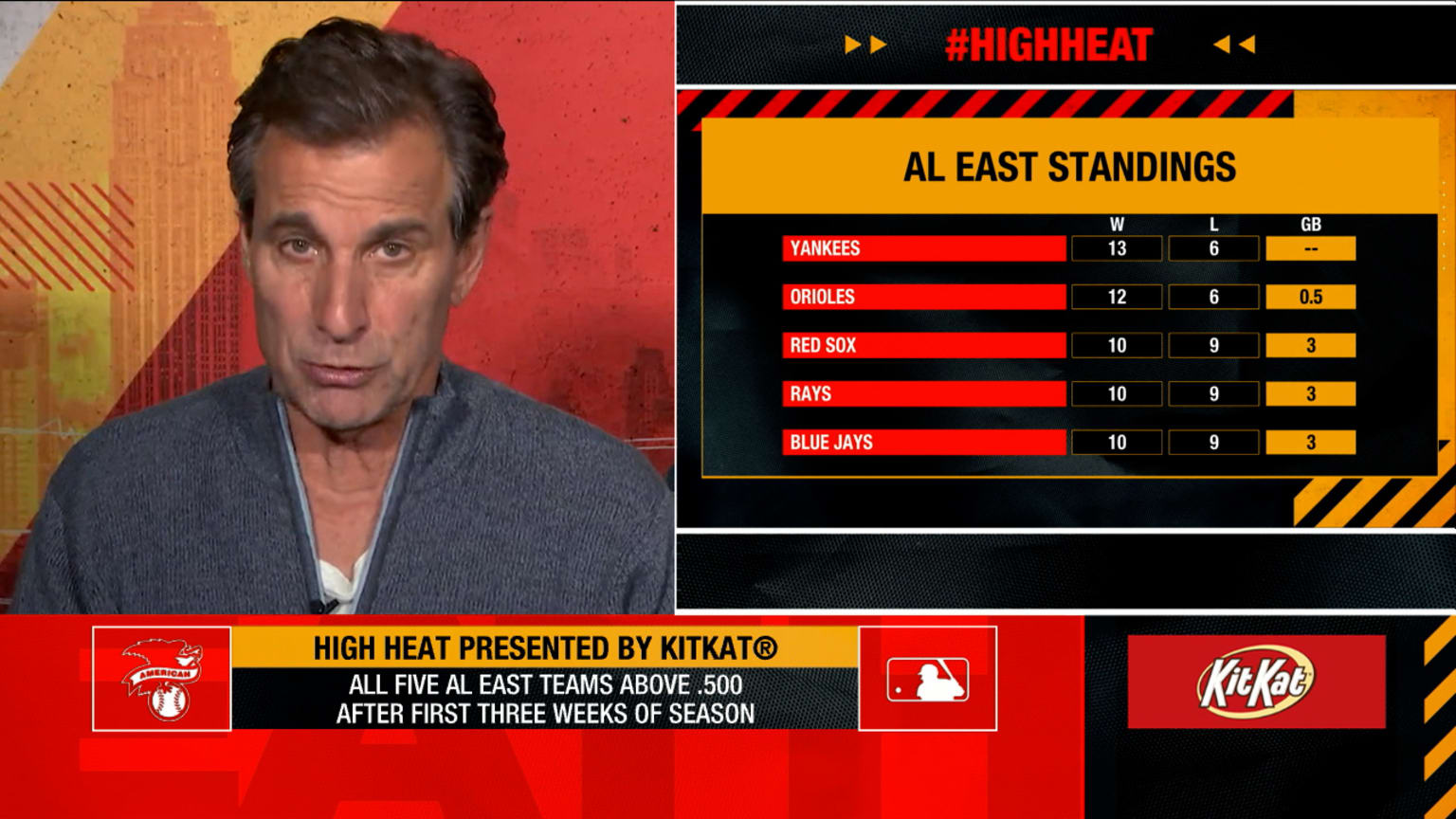 All five teams in AL East above .500 | 04/18/2024 | MLB.com