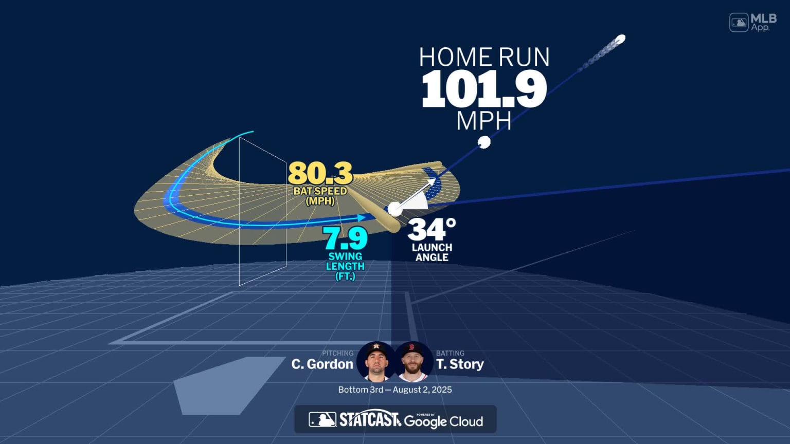 Trevor Story's home run through bat tracking data | 08/02/2025 | Boston ...