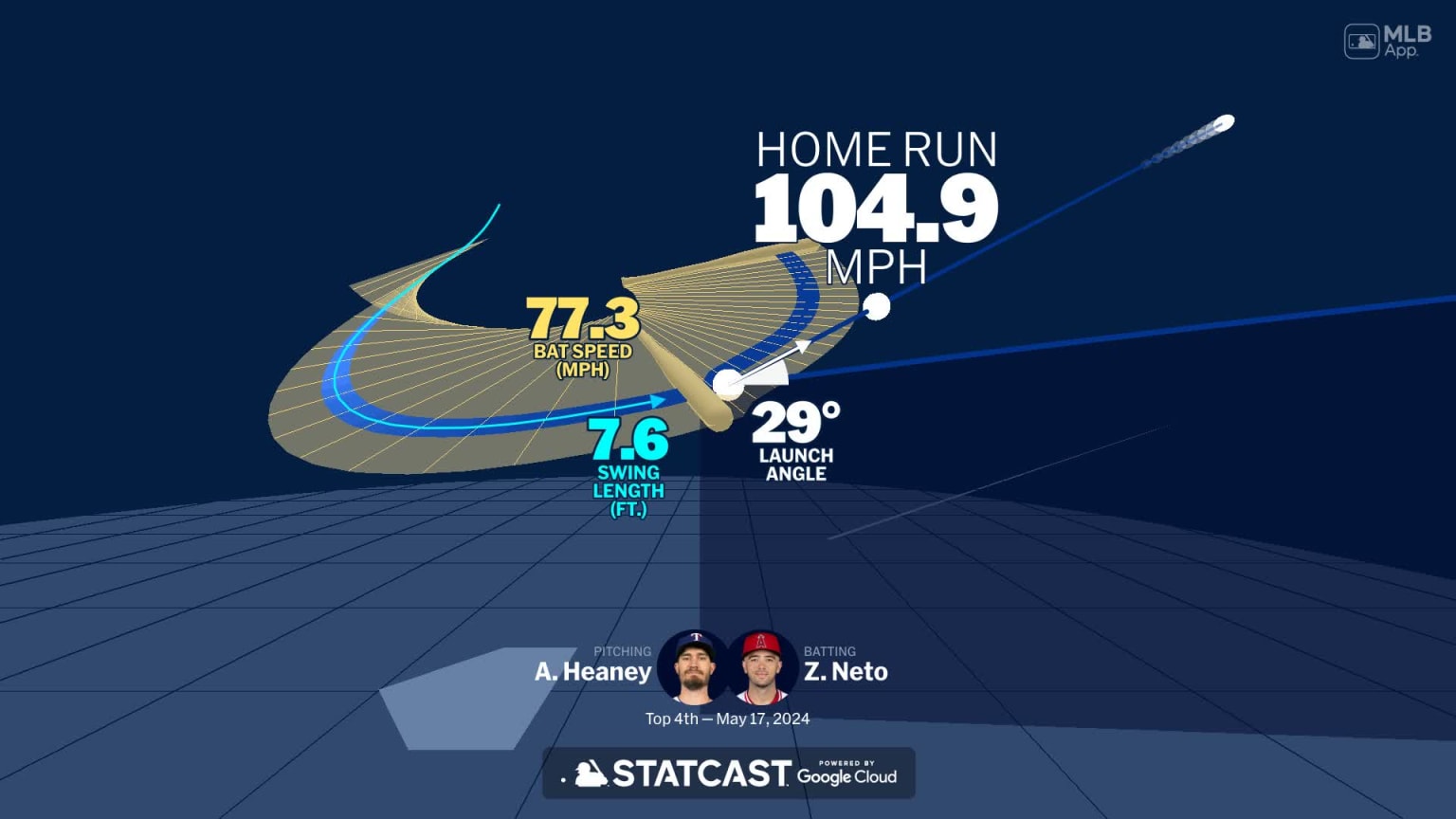 Los datos detrás del swing de Zach Neto | 17/05/2024 | Lasmayores.com