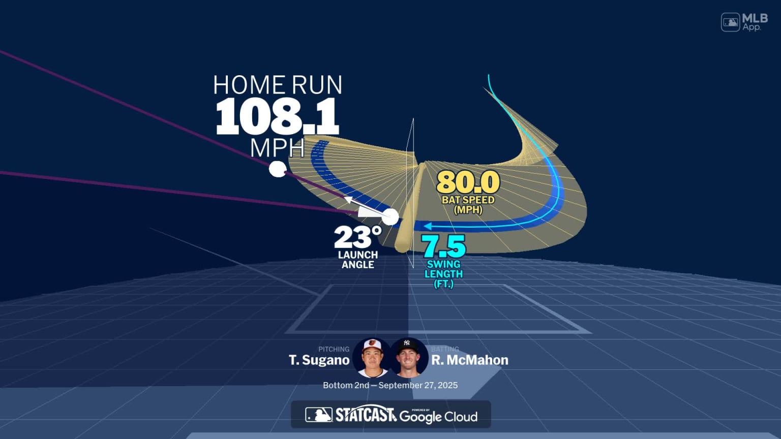 Ryan McMahon's home run through bat tracking data | 09/27/2025 | MLB.com