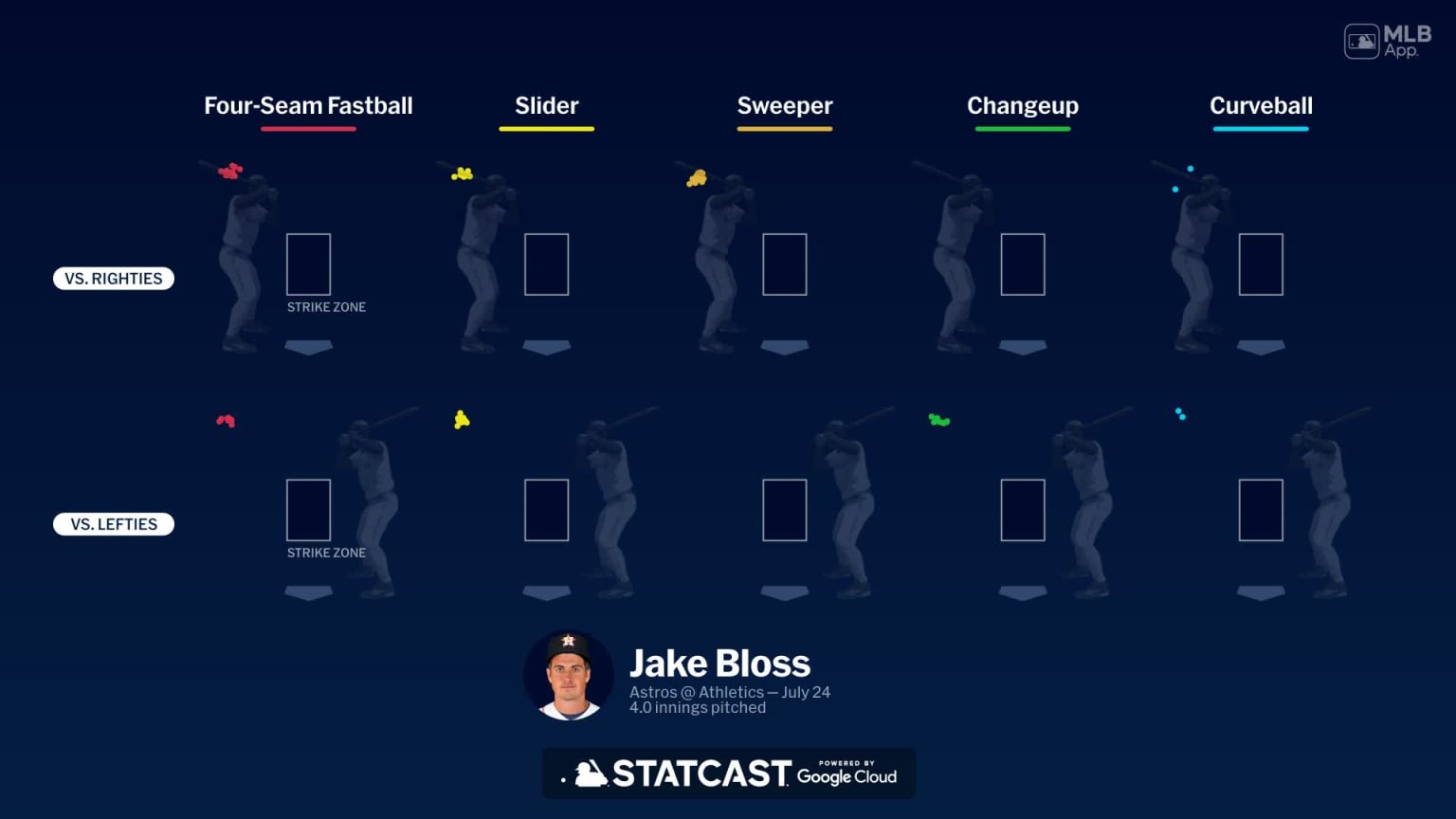 Breaking down Jake Bloss' pitches | 07/23/2024 | MLB.com