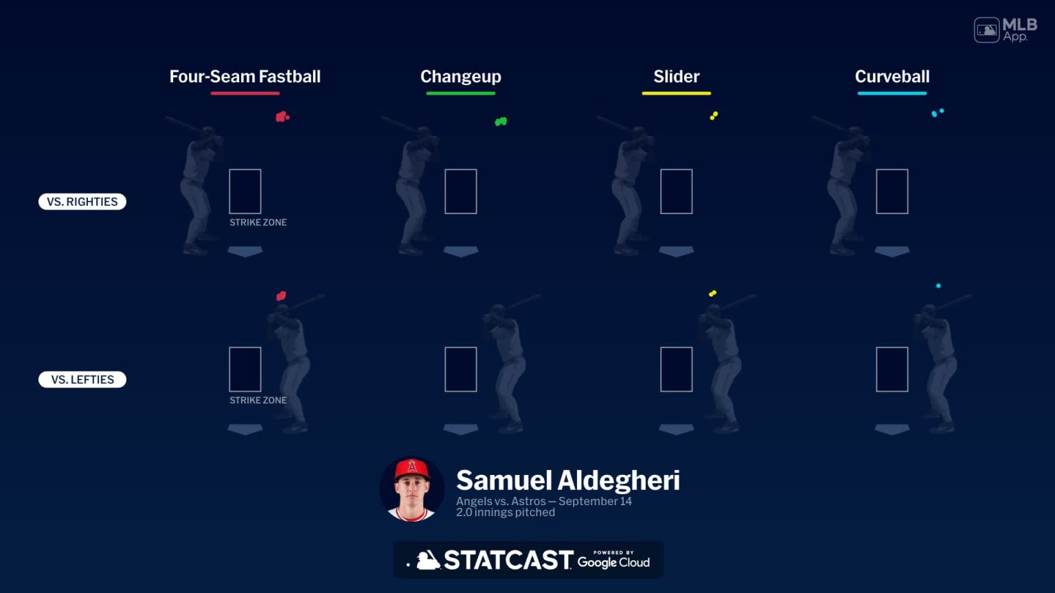 Breaking down Samuel Aldegheri's pitches | 09/13/2024 | Los Angeles Angels