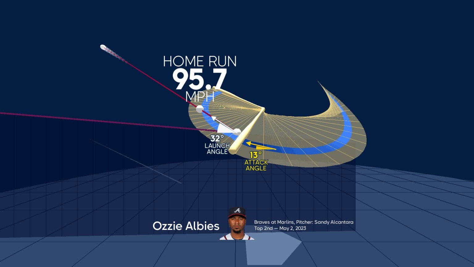 A deep dive into Ozzie Albies's home run | 05/02/2023 | Atlanta Braves