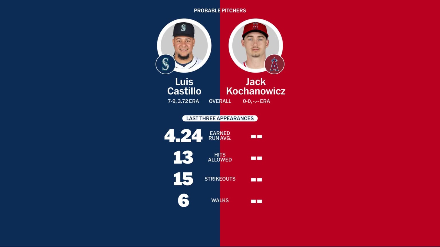 Mariners at Angels - July 11, 2024: Probable Pitchers | 07/10/2024 ...
