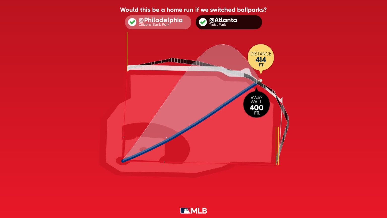 Bryce Harper: Home Run Statcast Analysis | 10/11/2023 | Philadelphia ...