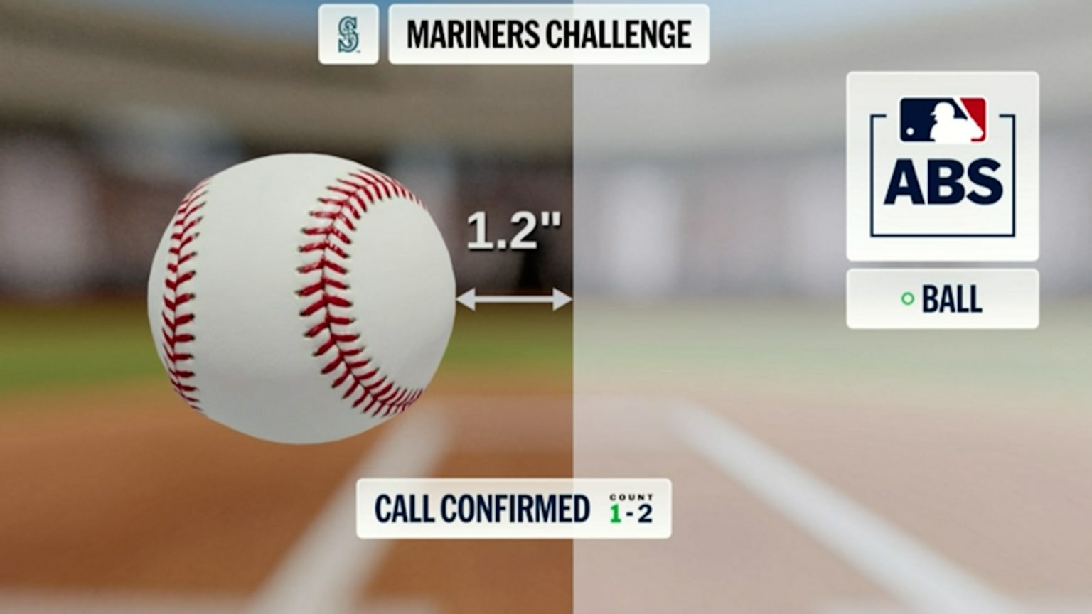 Ball 1 call confirmed after ABS challenge | 05/27/2026 | MLB.com