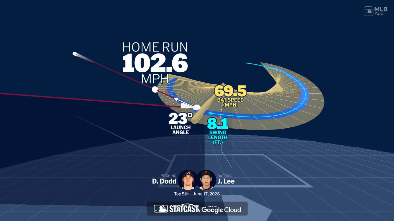 Analyzing Jung Hoo Lee's home run through bat tracking | 06/16/2026 ...