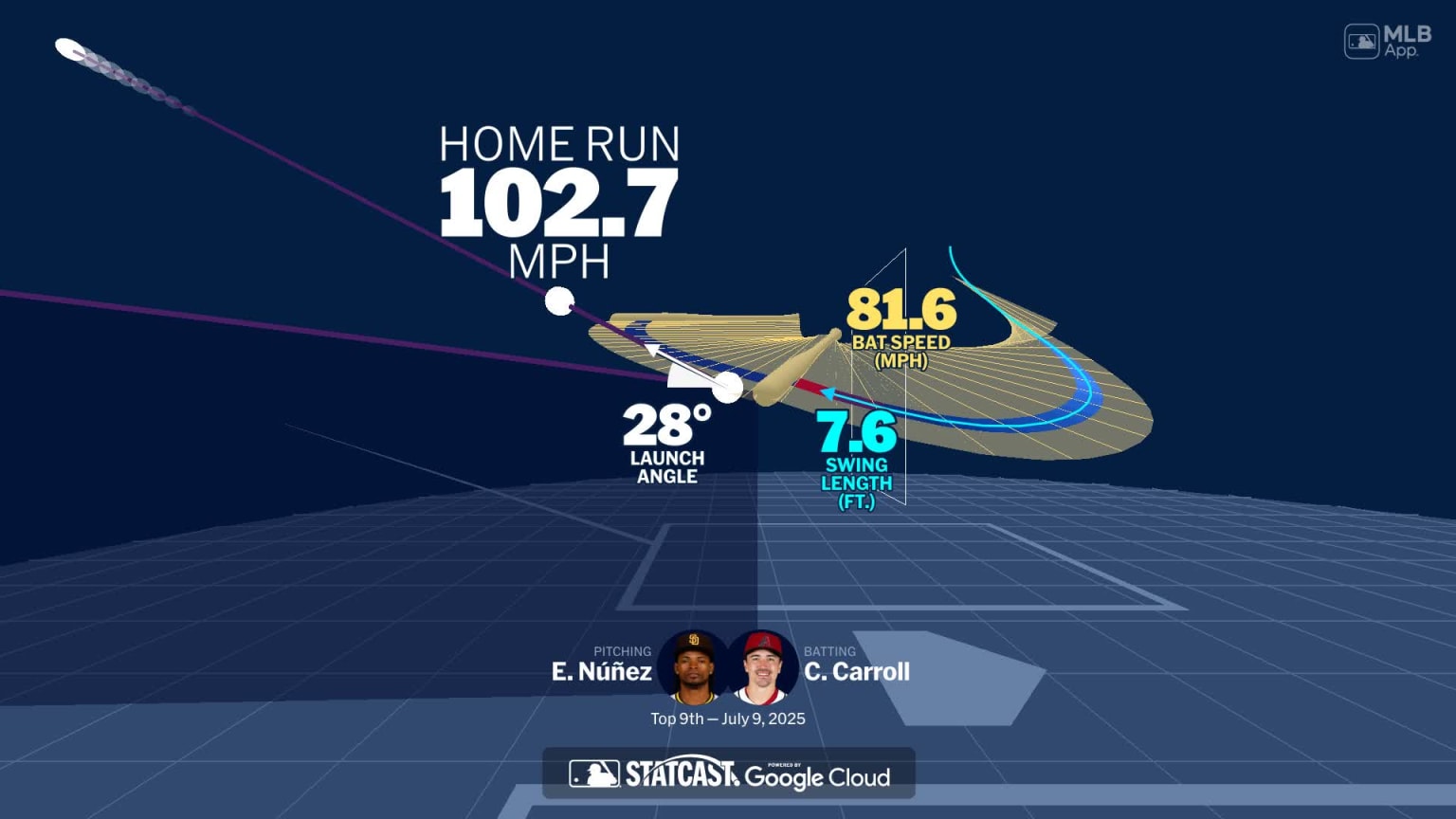 A deep dive into Corbin Carroll's home run | 07/09/2025 | Arizona ...