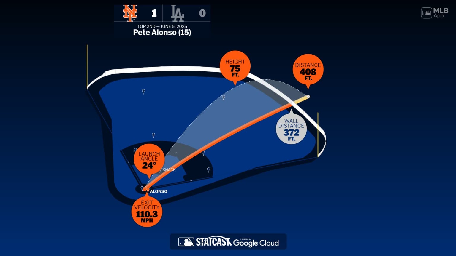 Measuring the stats on Pete Alonso's home run | 06/05/2025 | New York Mets