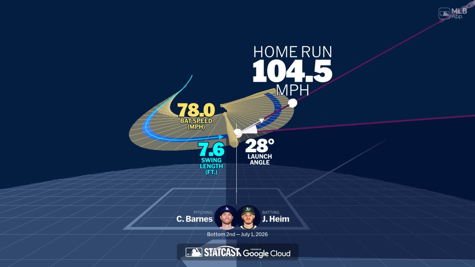 An animated look at Jonah Heim's home run | 07/01/2026 | Athletics