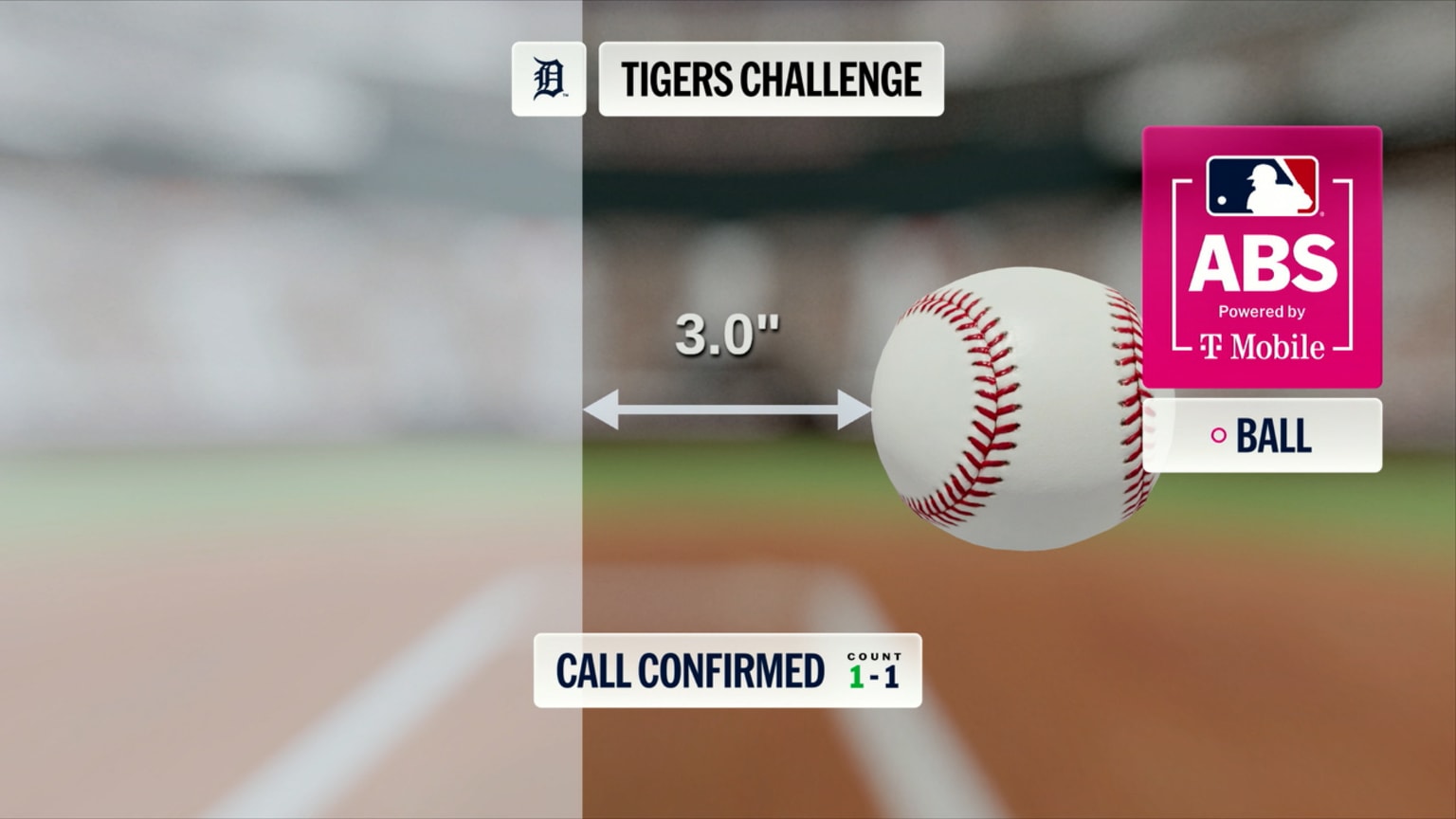 Ball confirmed after ABS challenge | 05/22/2026 | MLB.com