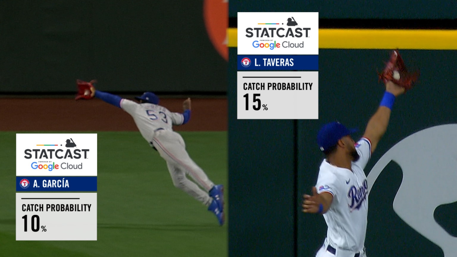 Check out the Rangers' five best catches of 2022 | 12/11/2022 | Texas ...
