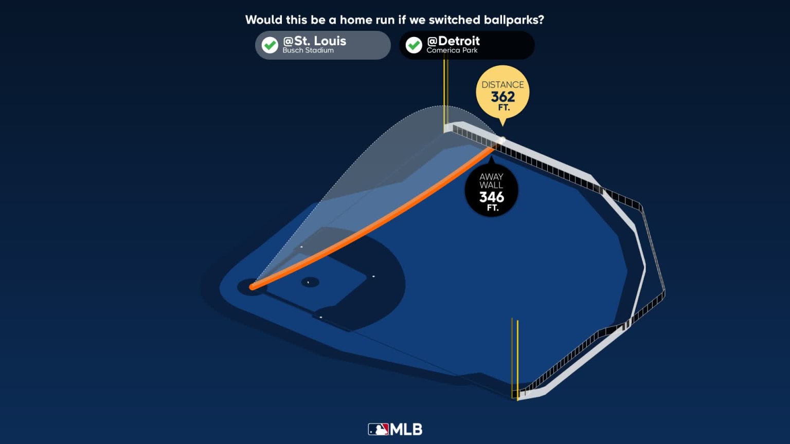 The distance behind Javier Báez's home run | 05/05/2023 | Detroit Tigers