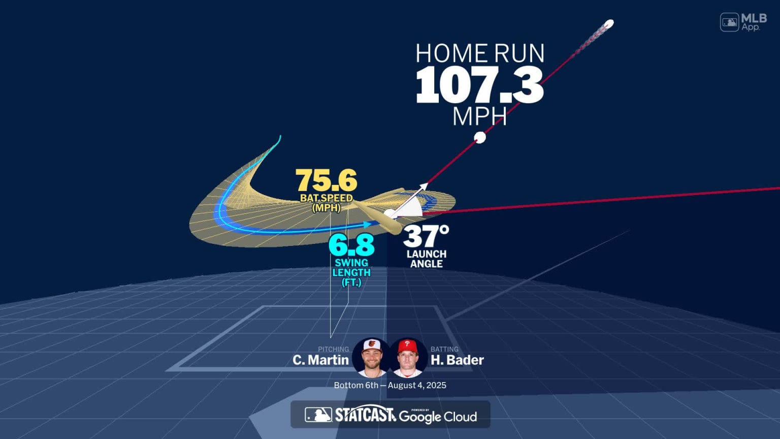 A deep dive into Harrison Bader's home run | 08/04/2025 | MLB.com