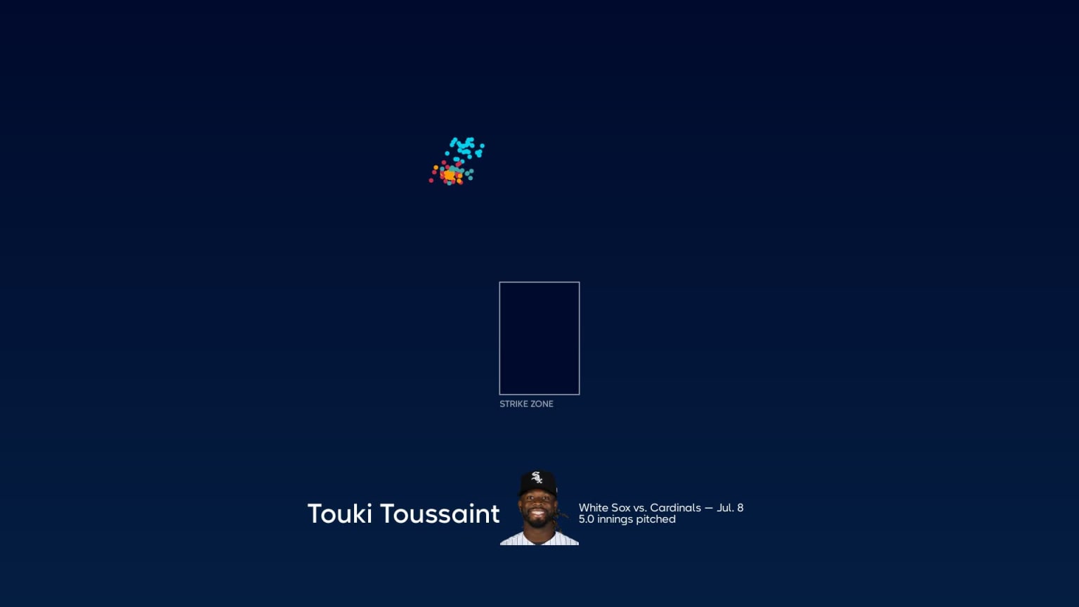 Breaking down Touki Toussaint's pitches | 07/08/2023 | Chicago White Sox